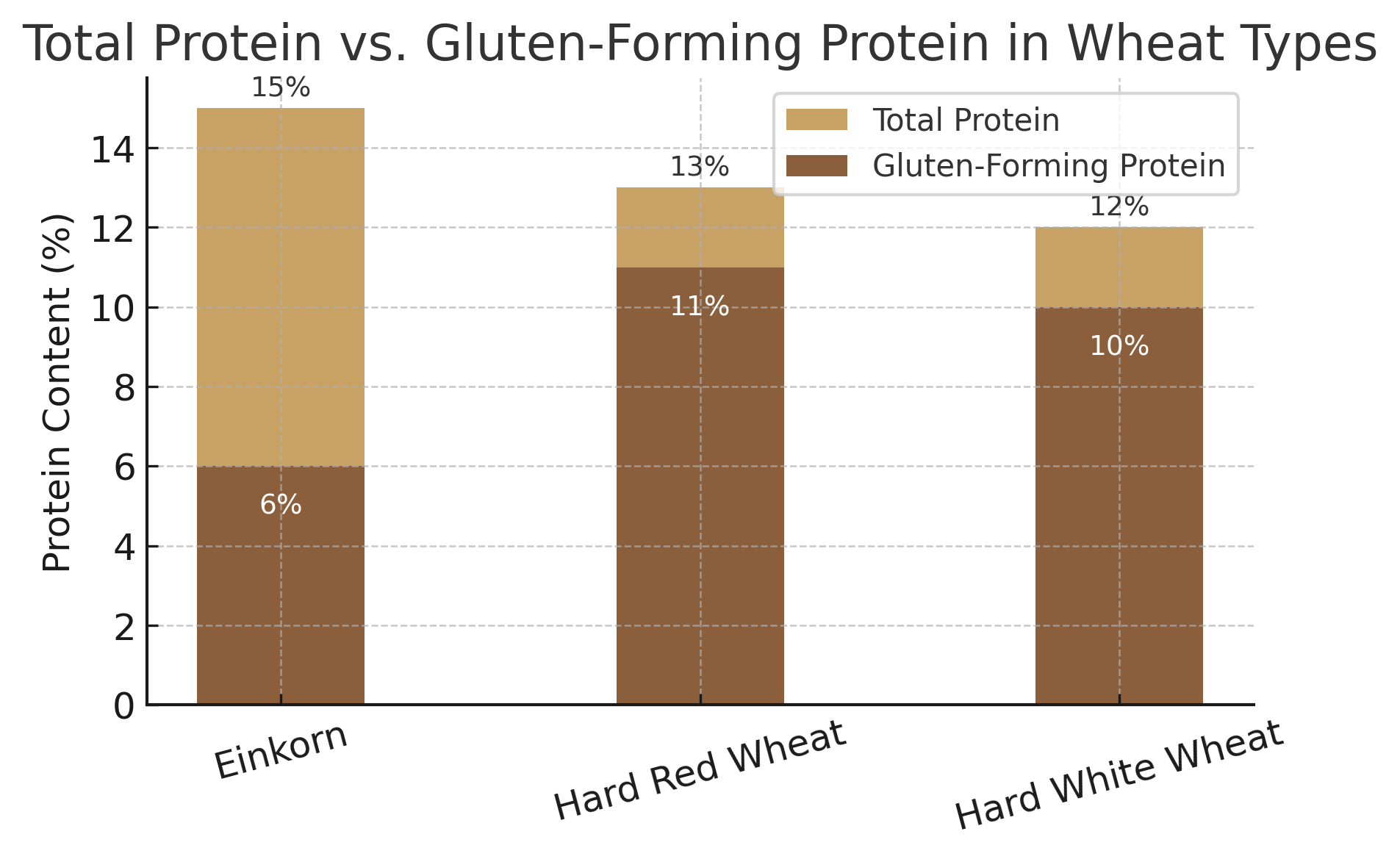Wheat Berries 101: Everything You Need to Know About Types of Wheat for ...